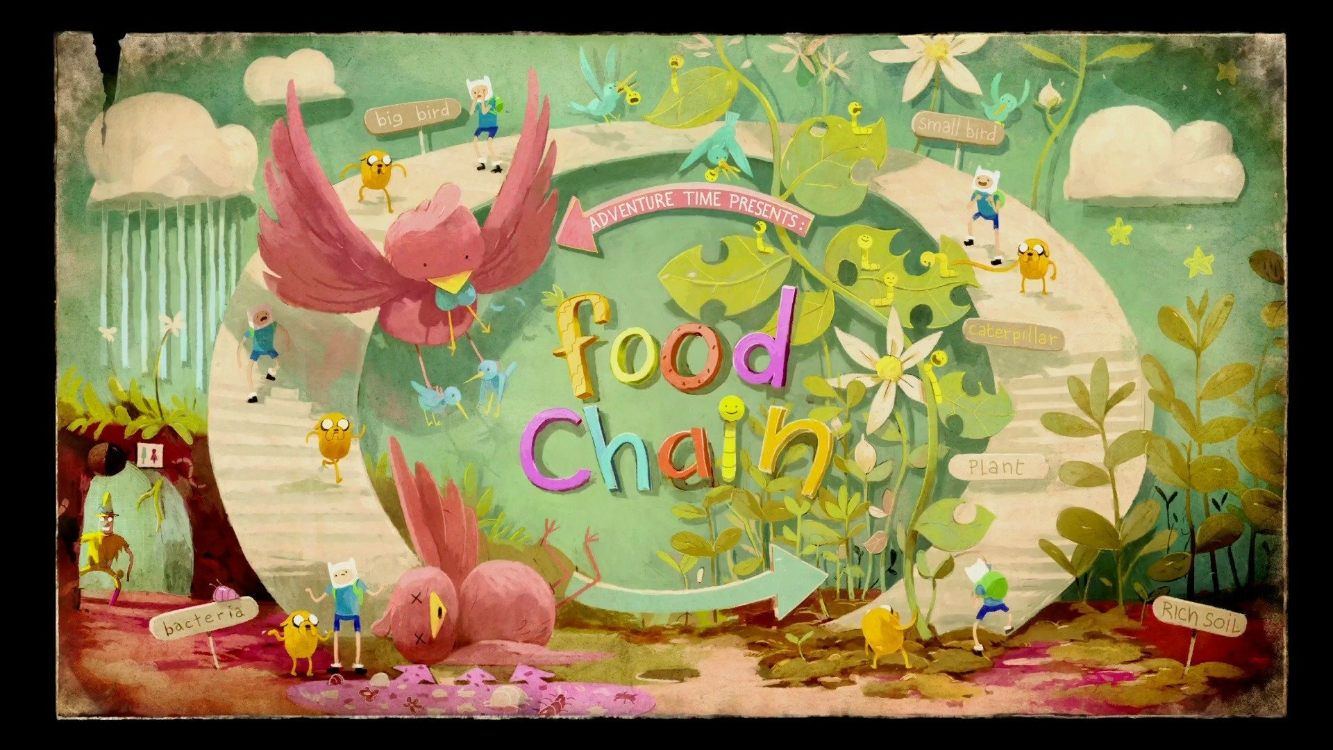 Food Chain — Adventure Time HD Wallpaper: Whimsical Feast | 1920x1080 ...